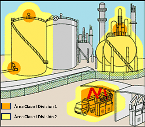 Área Clasificada de Riesgo - Servicios Preventivos de Seguridad y Salud ...