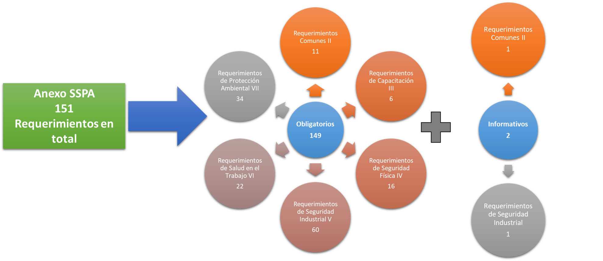 Anexo SSPA - Servicios Preventivos de Seguridad y Salud en el Trabajo